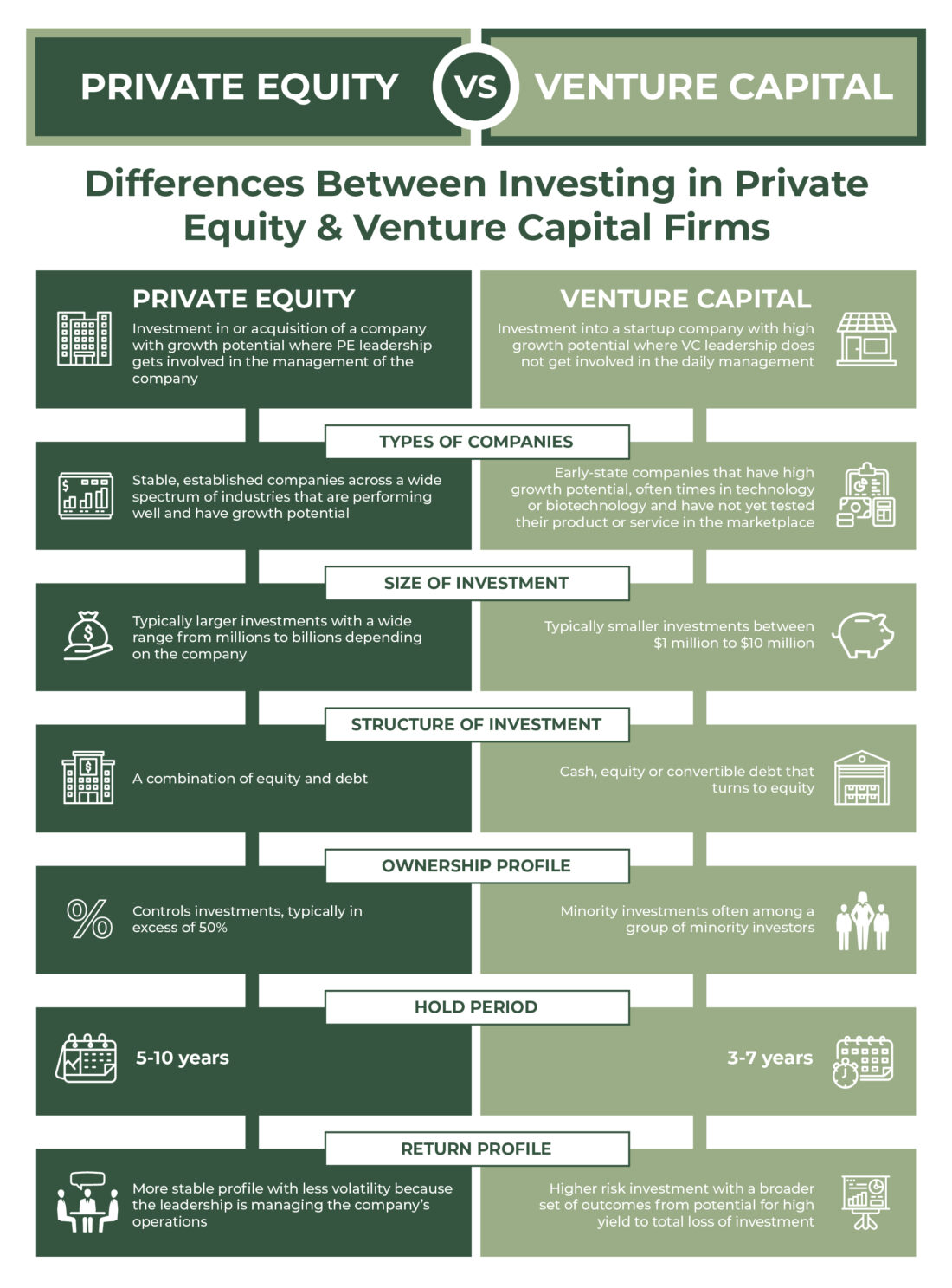 Private Equity and Venture Capital - Solyco Capital